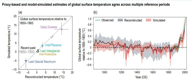 Historical climate change - Met Office