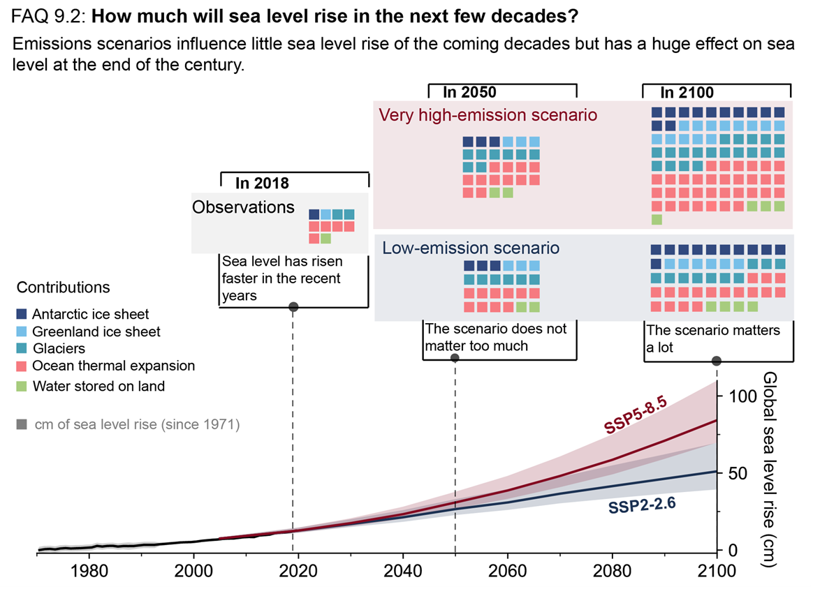 Past and future sea level rise - Met Office