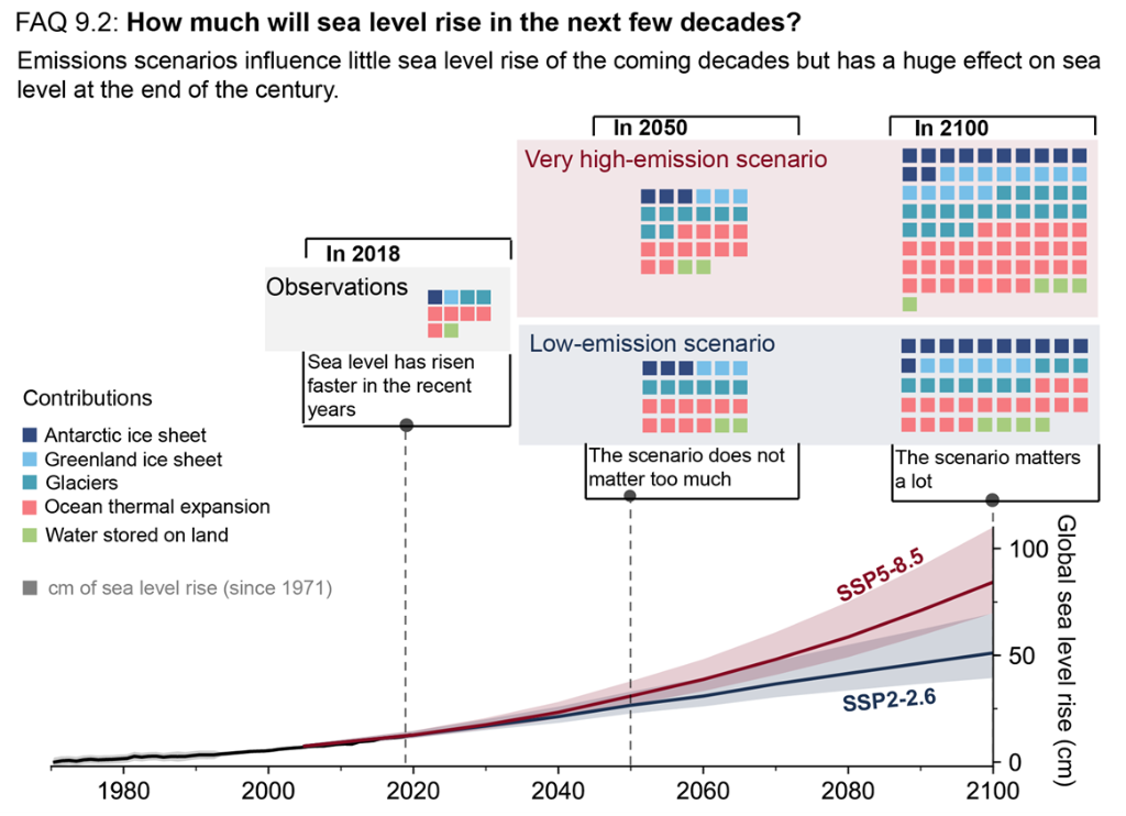 Past and future sea level rise - Met Office